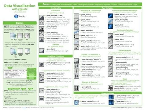 Ggplot2 Cheatsheet