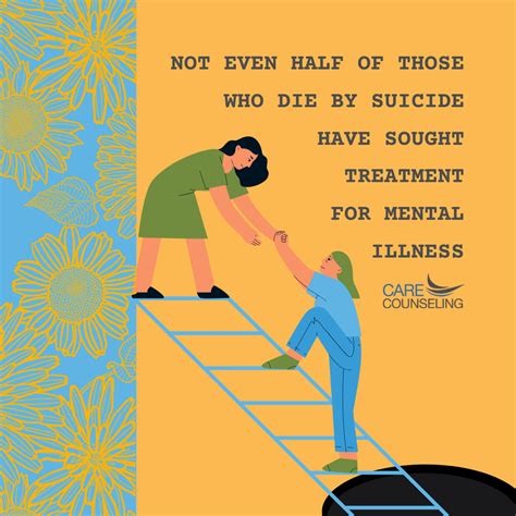 Its Alarming That Not Even Half Of Those Who Die By Suicide