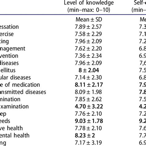 Overview Of The Ppg Bp Dataset Download Scientific Diagram