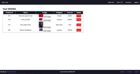 GitHub Harshgupta Ecommerce App