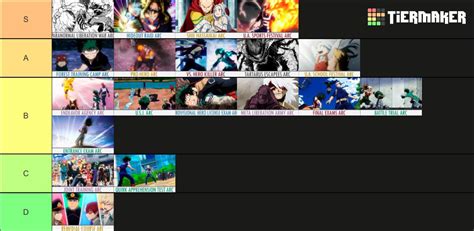 Every My Hero Academia Story Arc Ranked Seasons 1 6 SPOILERS