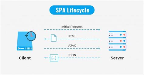 Single Page Vs Multi Page Web Apps Whats The Right Approach Blog