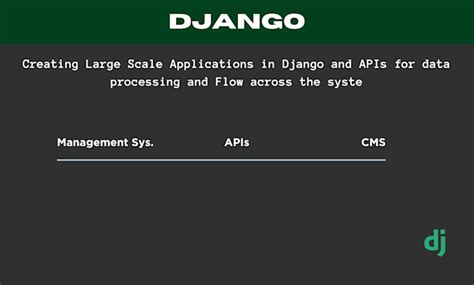 Create Web Application Backend And Systems By Aliyanpops Fiverr