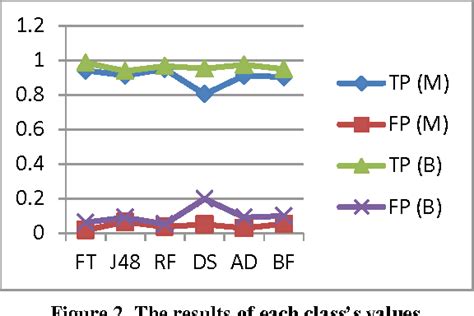 Figure 1 From Classifying Breast Cancer By Using Decision Tree