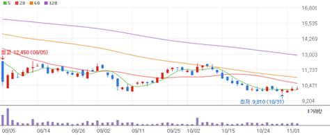 상신이디피 주가전망 영업이익 실적발표 중심분석 1분기 핵심참고자료 Review Or Not