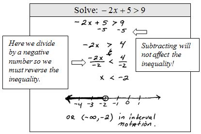 OpenAlgebra Com Free Algebra Study Guide Video Tutorials Introduction To Inequalities And
