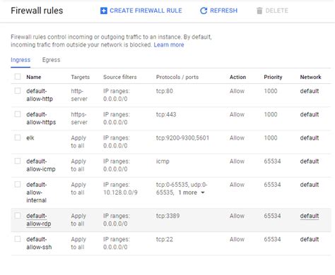 Elasticsearch Kibana Public Ip Site Cannot Be Reached Stack Overflow