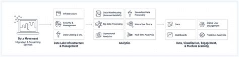What Is A Data Warehouse Data Warehouse Explained Aws
