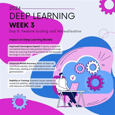 shivani virdi on linkedin deeplearning ai machinelearning