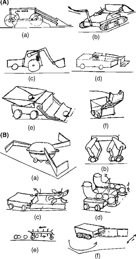 Figure 5 From Metrics For Measuring Ideation Effectiveness Semantic Scholar