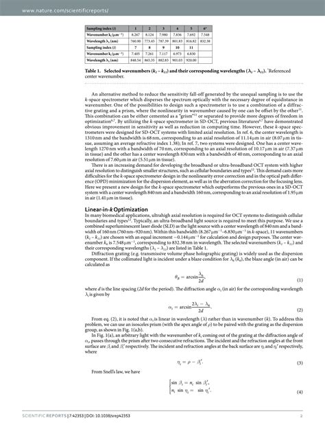 solution design of a k space spectrometer for ultra broad waveband
