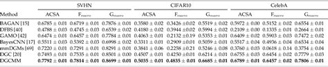 Figure 1 From Deep Generative Mixture Model For Robust Imbalance Classification Semantic Scholar