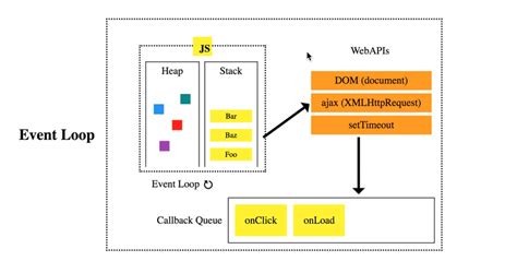 Day15 Javascript 同步synchronous 與 非同步 Asynchronous It 邦幫忙一起
