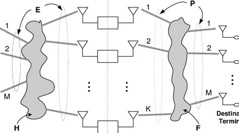 Interference Relay Network Download Scientific Diagram