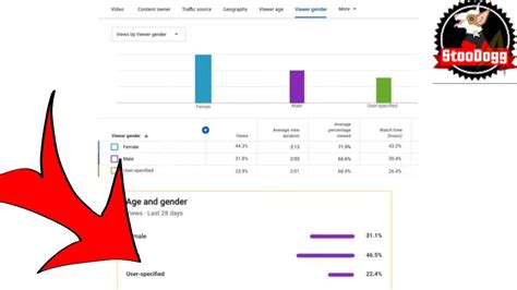 Youtube User Specified Gender In Youtube Studio Analytics YouTube