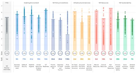 Travel And Tourism Development Index 2024 World Economic Forum