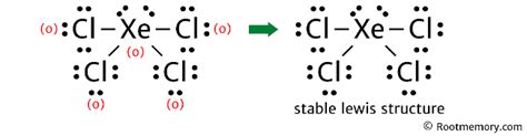 Lewis Structure Of XeCl4 Root Memory