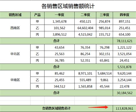 汇总公式在excel怎么用（sum函数进行汇总以及求和的方法） 天天办公网