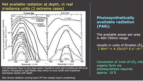 Solved We Can Rewrite The Definition Of The Optical Diffuse