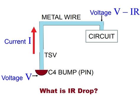 What Is Ir Drop Siliconvlsi
