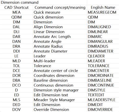 what are the common shortcut keys in zwcad technical knowledge base