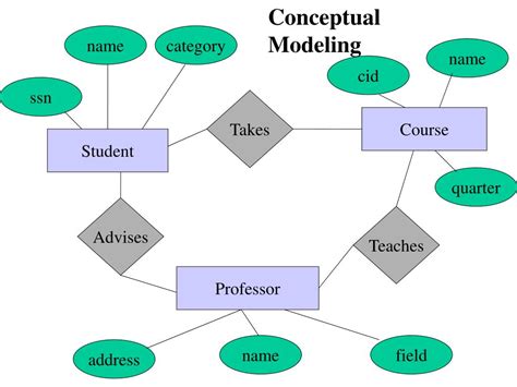ppt introduction to database systems cse 444 powerpoint presentation