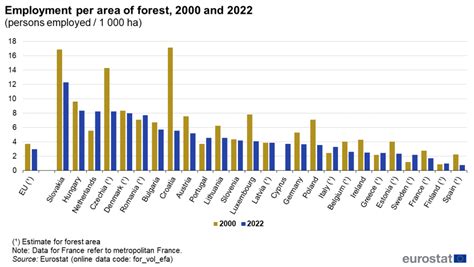 Forests Forestry And Logging Statistics Explained Eurostat