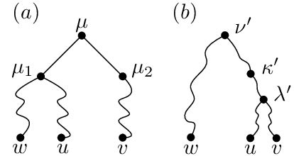 (a) A subtree of B with root µ. (b) A subtree of T with root ν . | Download Scientific Diagram