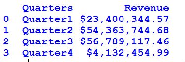 Format Integer Column Of Dataframe In Python Pandas Datascience Made Simple
