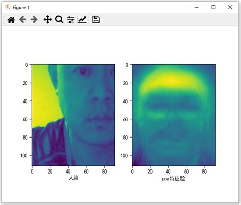 A 基于Python OpenCV PCA方法训练检测 人脸识别 PyQt界面 人脸识别 索炜达电子