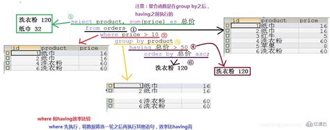 mysql基本语句操作有哪些 mysql数据库 亿速云