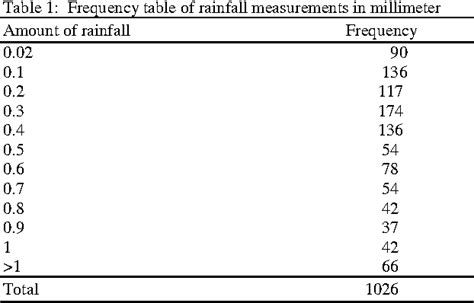 table 1 from a comparison of spatio temporal bayesian models for