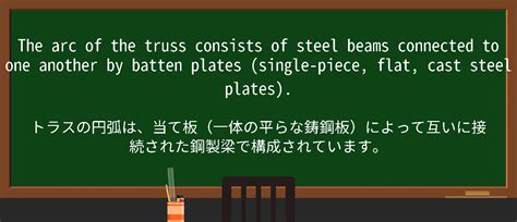 【英単語】batten Plateを徹底解説！意味、使い方、例文、読み方 おもしろい英文法