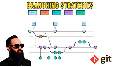 branching strategies para pipelines gitflow github flow gitlab flow pero hay una mucho