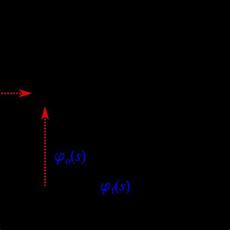 Scheme Of An Optical Phase Locked Loop Opll With A Frequency Offset Download Scientific