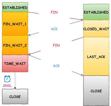 Udp和tcp使用同一个端口，可行吗？tcp和udp可以共用端口吗 Csdn博客