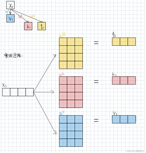 图解vit 2：vision transformer——视觉问题中的注意力机制 vit注意力机制图解 csdn博客