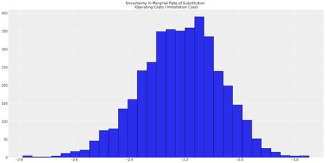 Discrete Choice And Random Utility Models PyMC Example Gallery