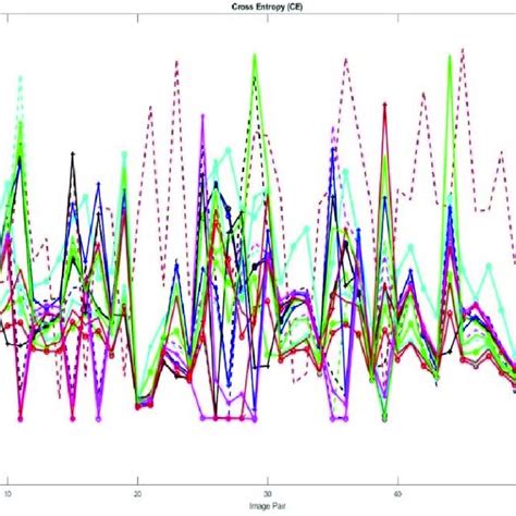 Quantitative Comparisons Of Mi Metric Of 20 Methods Download