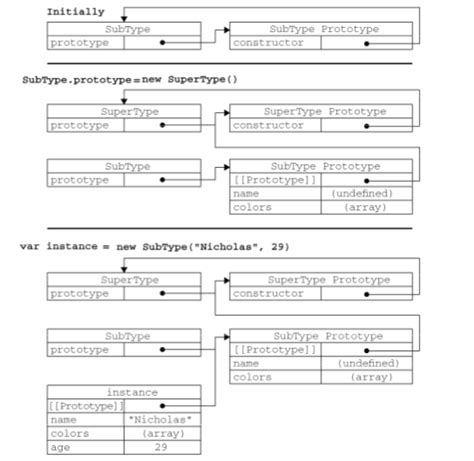 JavaScript面向对象与继承 linlif blog JavaScript面向对象与继承 linlif blog