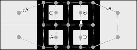 visualisation of an example environment configuration displayed are