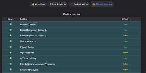 neetcode artificialintelligence ai generativeai amazon cloudcomputing machinelearning