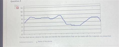 For The Chart Above Observe The Data And Identify