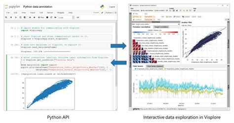 Python And Visplore For Time Series Preparation Visplore