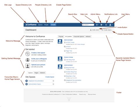 Standard Confluence Page Elements