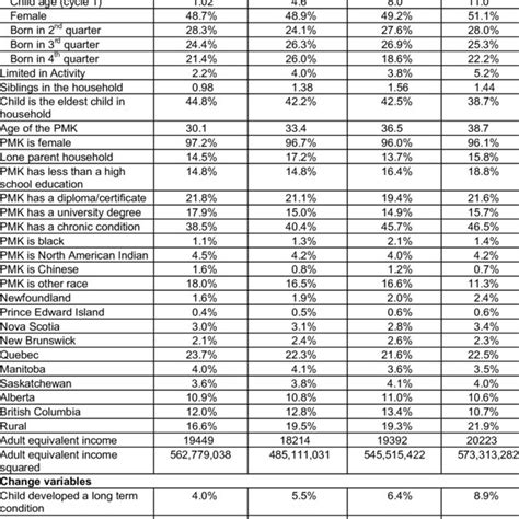 Math Score Top 2 Bottom Quartiles Cycle 1 And Math Score Quartile