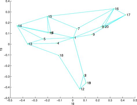figure 1 from detecting anomalies in graphs semantic scholar