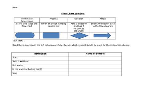 Flow Charts Lesson Teaching Resources