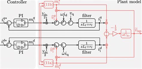 Block Schematic Equivalent Circuit Model In Dq Domain Of The Download Scientific Diagram