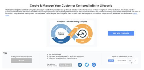 Customer Experience Maturity Model Template Marketing Software Online Tools